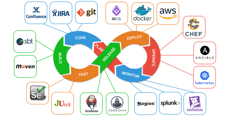 DevOps - cloudzenix