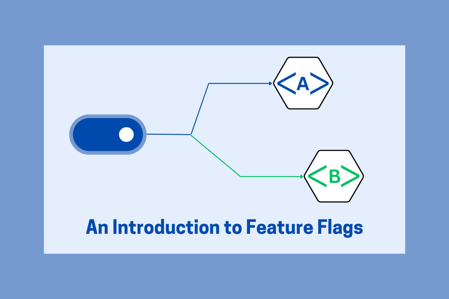 An Introduction to Feature Flags - CloudZenix