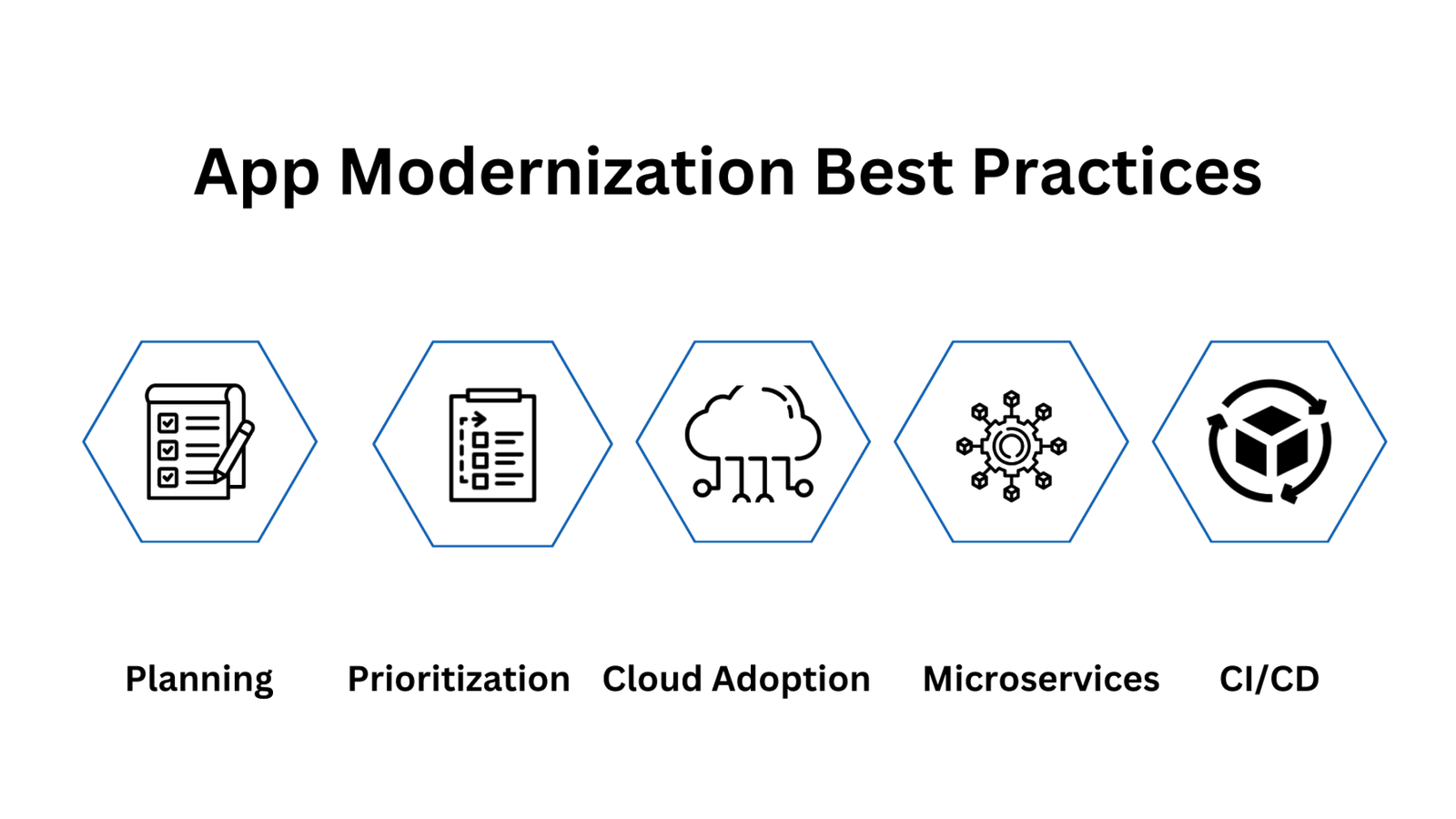 Application Modernization: Benefits, Challenges, and Approaches ...